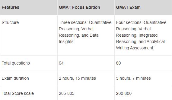 GMAT Exam Prep - Kaplan Edupac BSD